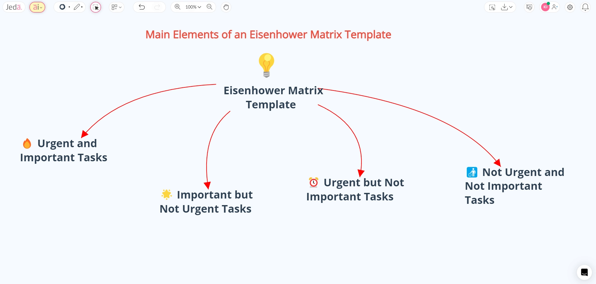 Generate Eisenhower Matrix with AI - Jeda.ai's Generative AI Workspace